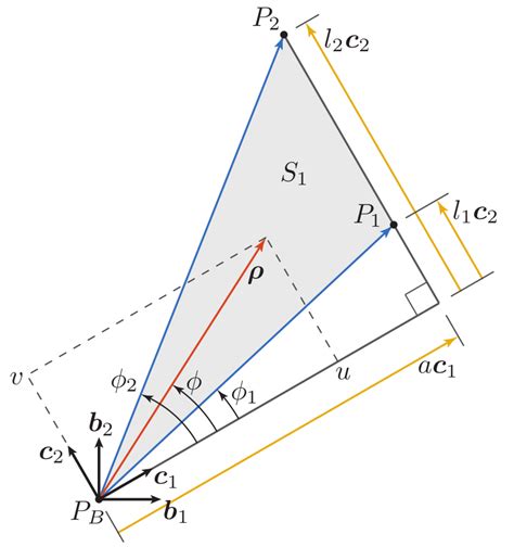 Constant Vortex Sheet · Flowpaneljl