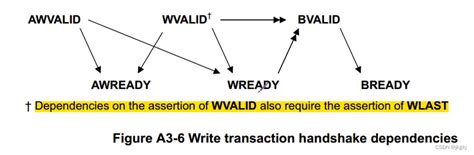 【zynq 7000】axi总线axi Smartconnect Csdn博客