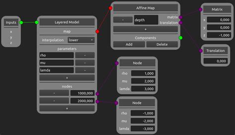 Builders — Easi Gui Documentation