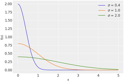 pymc halfnormal — pymc v5 15 0 documentation