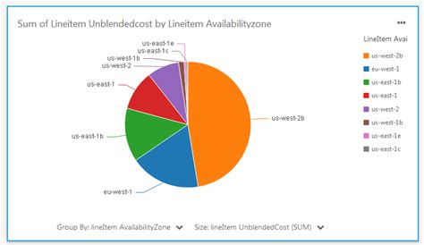 New Upload Aws Cost And Usage Reports To Redshift And Quicksight Aws