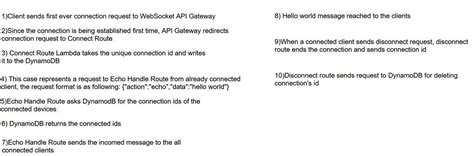 GitHub Ataberkpazarr AWS Websocket Chat Application