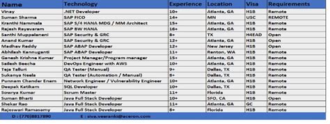 Hello Recruiters Siva S