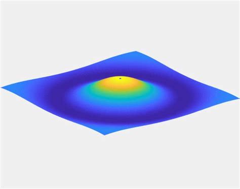 有没有办法用matlab绘制动态图？ 知乎
