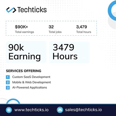 Innovation Technologyconsulting Digitaltransformation Ahmad Raza