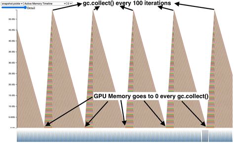 理解 Gpu 内存 2：查找和移除循环引用 Pytorch Pytorch 深度学习库