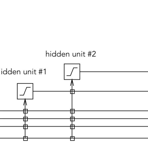 The Cascade Correlation Neural Network Architecture After Adding Two