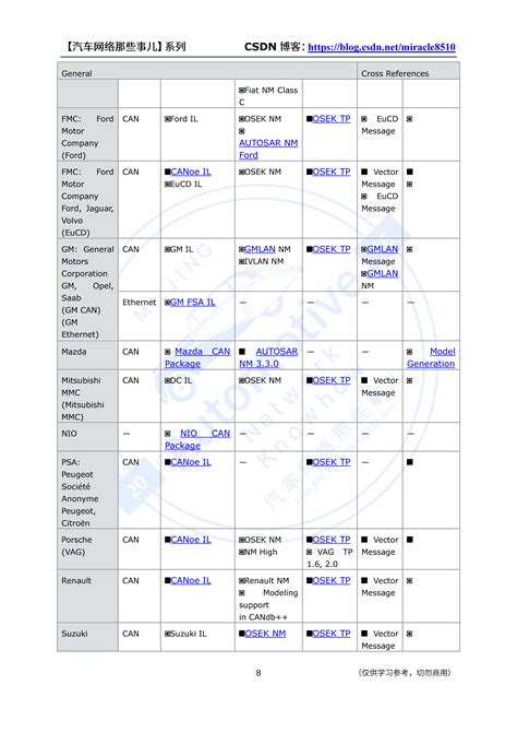 深入理解canoe交互层（interaction layer，il）以及il capl函数简介 csdn博客