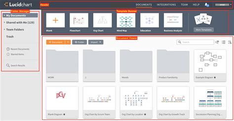 8 Best Database Diagram Tools And Design Software For 2024 Paid And Free
