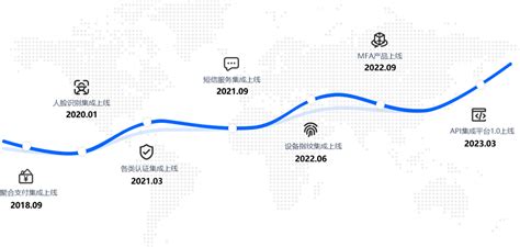 关于我们 幂简集成