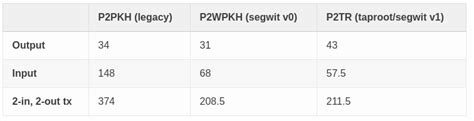chainx technical archive LiuBinXiao Taproot 02 支持比特币最新交易脚本P2TR md at