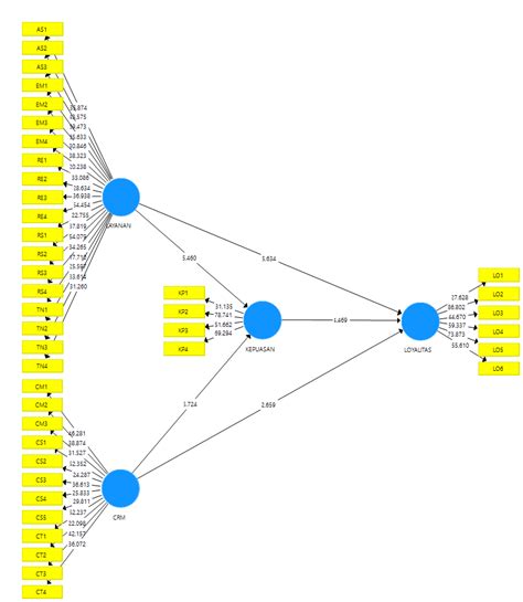 Research Model Construct Download Scientific Diagram