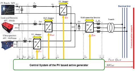 Scheme Of A Pv Based Active Generator In A Microgrid 45 Download