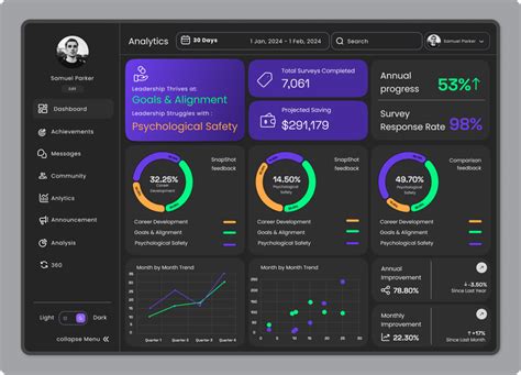 Interactive Dashboard Navigating Insights At A Glance Freelancer