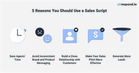 Instagram Dm Sales Script Convert Followers Into Customers