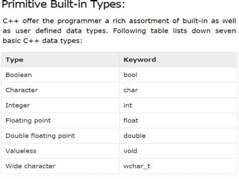 Datatype In C Unit 3 Topic 2
