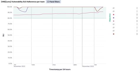 Elastic On Elastic How Infosec Uses The Elastic Stack For Vulnerability Management Elastic Blog