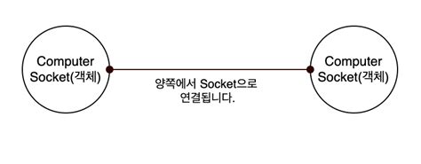 Java 네트워크 Java 네트워크