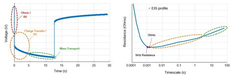 Hybrid Pulse Power Characterization Hppc Parameter Estimation Matlab And Simulink