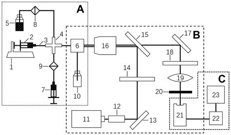 Flow Cytometer Based On Confocal Light Path Design Eureka Patsnap