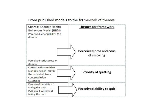introducing qes methods the basics thematic synthesis framework