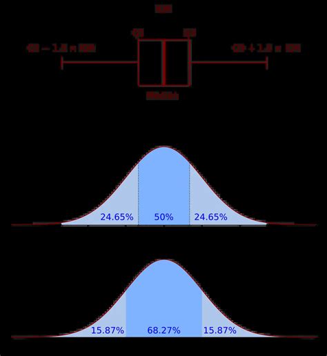 Cómo Calcular La Esperanza De Una Variable Aleatoria Continua Con Calculadora Gráfica Grafica