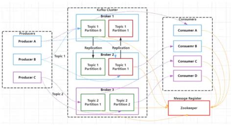 Kafka架构及基本原理简析 kafka 架构 CSDN博客