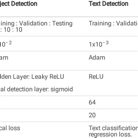 Parameters Used To Tune The Proposed Framework Download Scientific