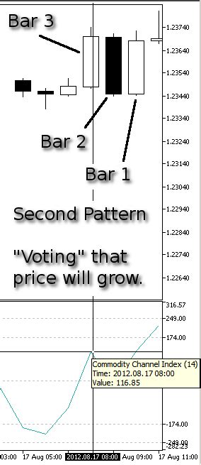 Exploring Trading Strategy Classes Of The Standard Library Customizing Strategies Mql5 Articles
