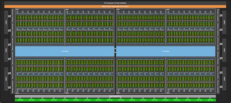 NVIDIA Hopper Architecture In Depth NVIDIA Technical Blog