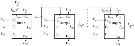 A Low Power Analog Integrated Implementation Of The Support Vector Machine Algorithm With On