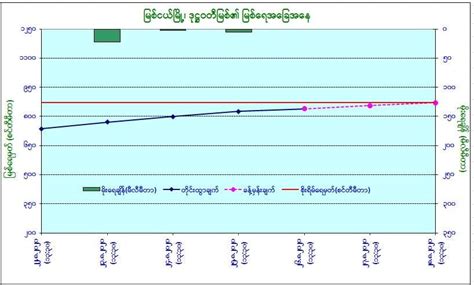 မိုးလေဝသနှင့်ဇလဗေဒ သတင်းများ မင်္ဂလာပါ မိုးလေဝသနှင့်ဇလဗေဒညွှန်ကြားမှုဦးစီးဌာနမှ ၂၀၂၀ ပြည့်နှစ