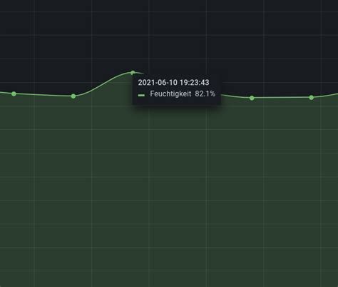 Cant Create Annotations With Ctrl Pressed · Issue 35533 · Grafanagrafana · Github
