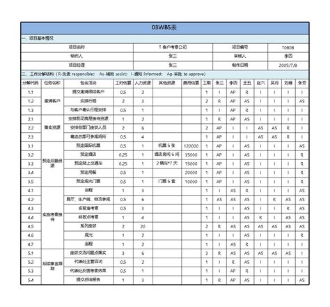 华为项目管理10大模板excel版可直接套用非常实用xls文库 报告厅
