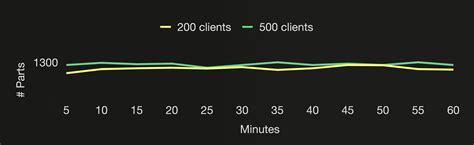 asynchronous data inserts in clickhouse