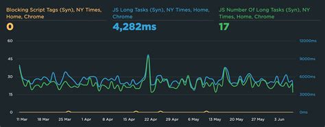 Third Party Web Performance Speedcurve