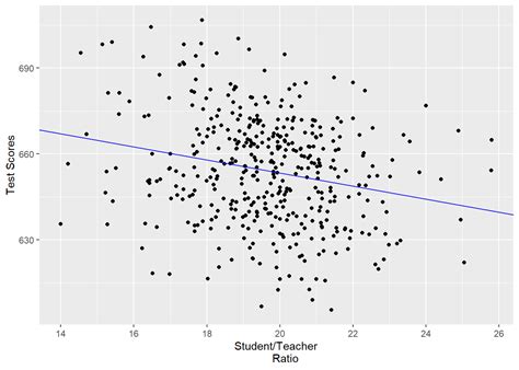 Chapter Linear Regression Econometrics For Business Analytics