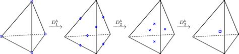 Figure 21 From Parallel Element Based Algebraic Multigrid For Hcurl And Hdiv Problems Using