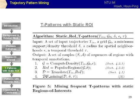 Trajectory Pattern Mining Ntu Im Hsieh Hsunping Trajectory