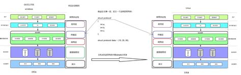 【linux】网络基础linux网络基础 Csdn博客