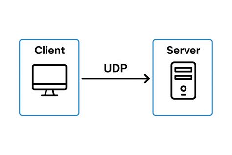 Esercitazioni Clientserver Prof Caracciolo