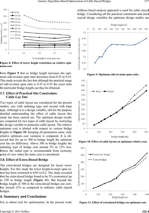 Genetic Algorithms Based Optimization Of Cable Stayed Bridges