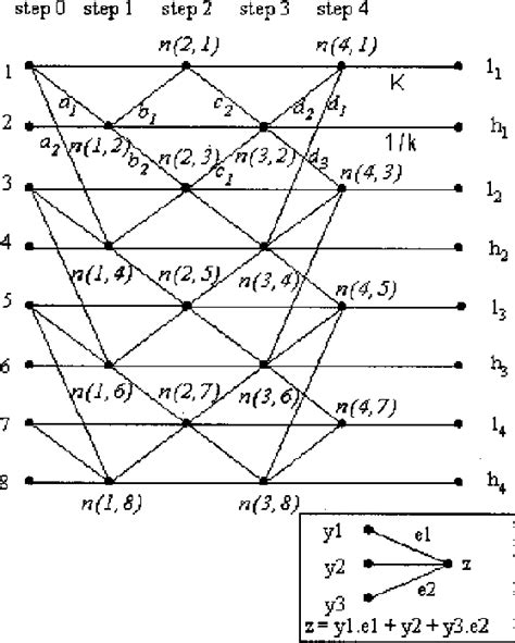 Figure 1 From A Memory Efficient Algorithm For Multi Dimensional