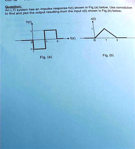 Solved Question An Lti System Has An Impulse Response Ht Shown In Fig A Below Use