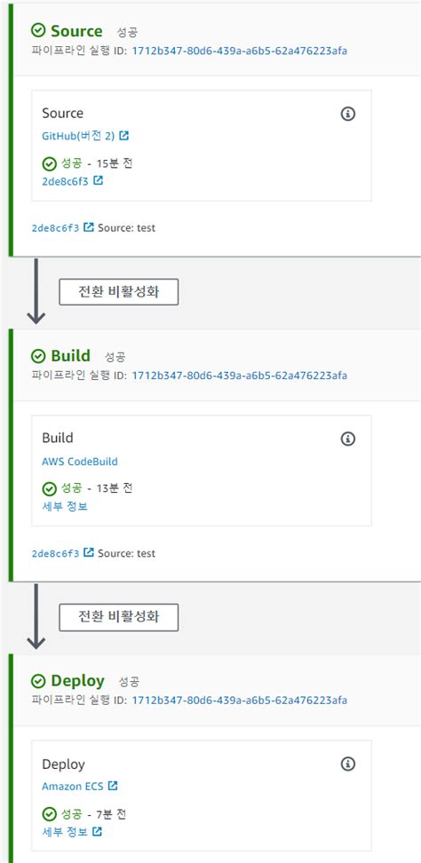 Aws Codepipeline으로 Ecs Cicd 환경 구성2 차근차근