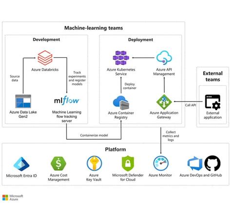 Employee Retention Databricks Kubernetespptx Employee Retention Databricks Kubernetespptx