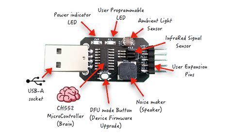 Open Source Hardware Certifications For April 2024 Make