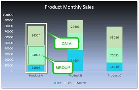 Stacked Column Chart In Excel Insert Format Gridline Excel Unlocked