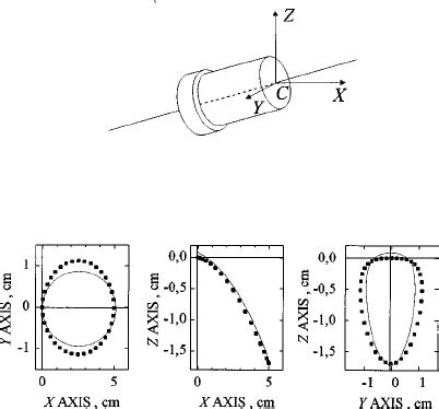 Inertial X Y Z And Noninertial X Y Z Reference Frames