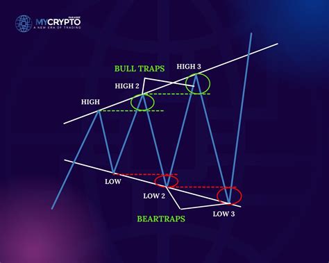Broadening Triangle Pattern Identification And Top Crypto Trading